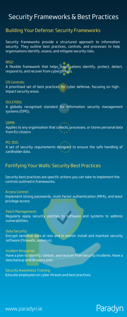 Security Frameworks & Best Practices – Info Graphic